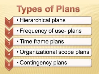 Planning and its types | PPTX