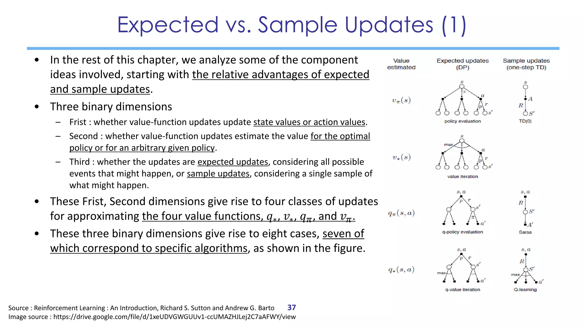 Planning and Learning with Tabular Methods | PPT