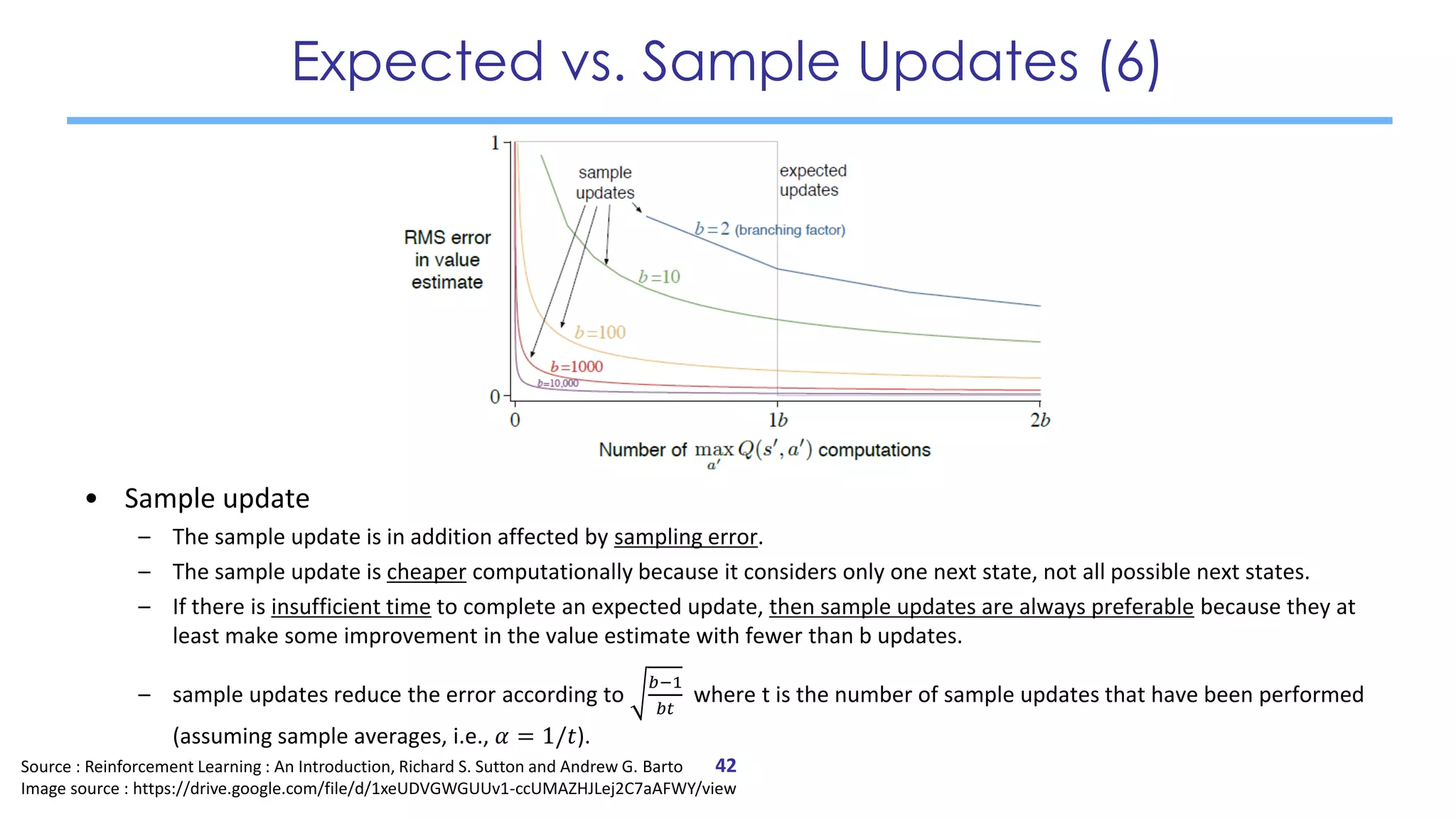 Planning and Learning with Tabular Methods | PPT