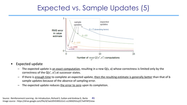 Planning and Learning with Tabular Methods | PPT