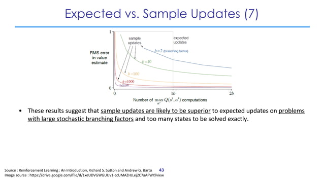 Planning and Learning with Tabular Methods | PPT
