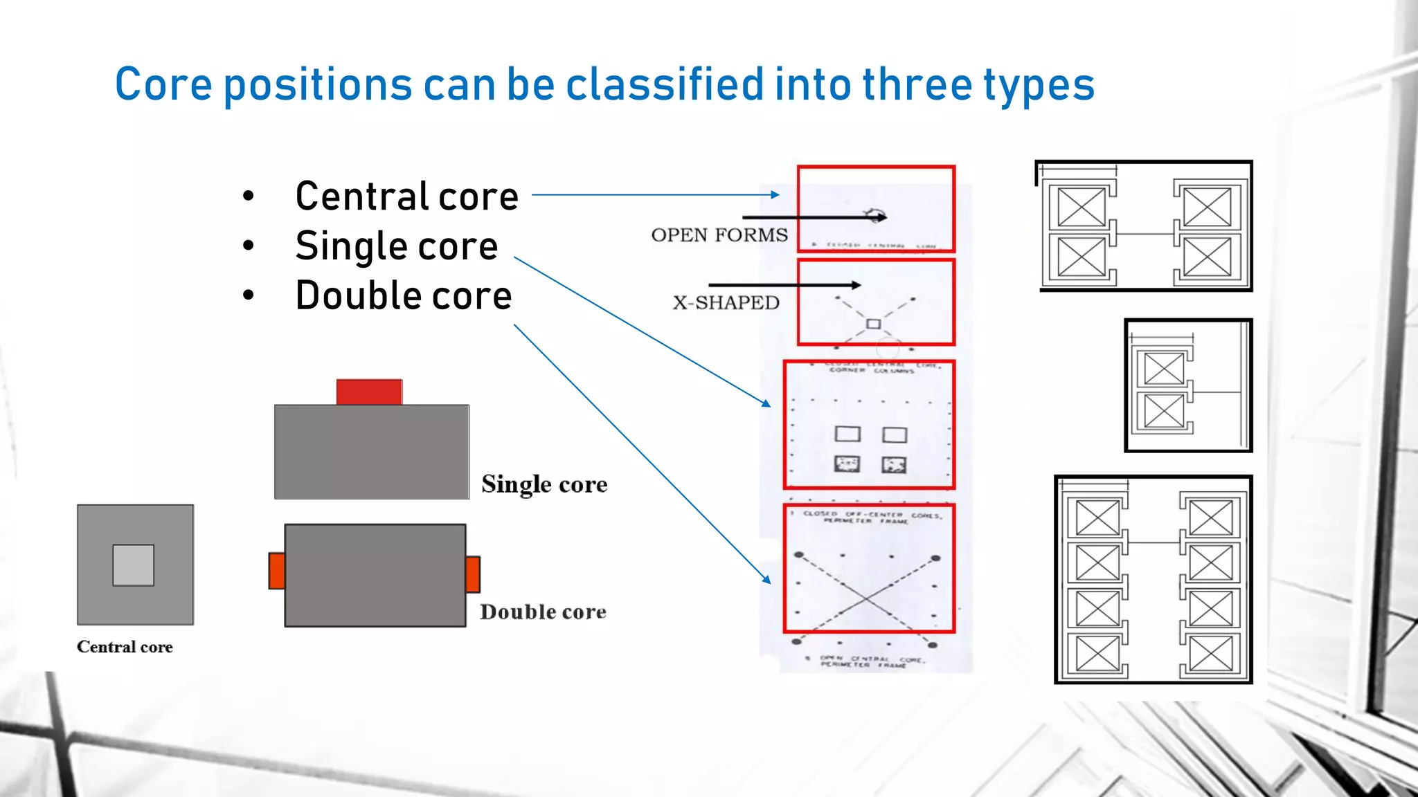 Planning and locating service cores. | PDF