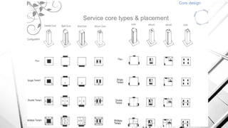 Planning and locating service cores. | PDF