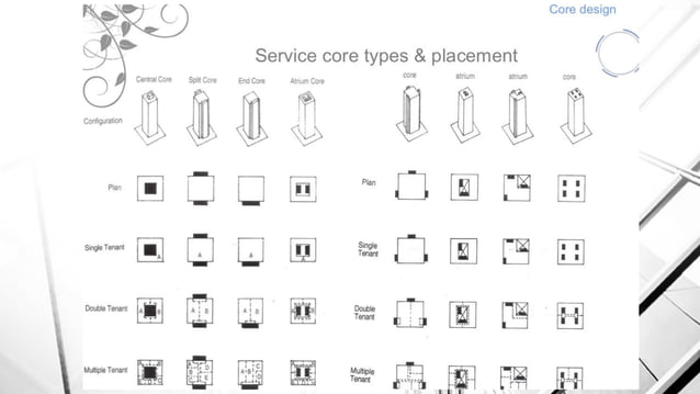 Planning and locating service cores. | PDF | Houses | Real Estate