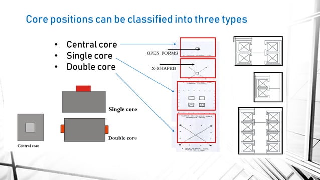 Planning and locating service cores. | PDF | Houses | Real Estate