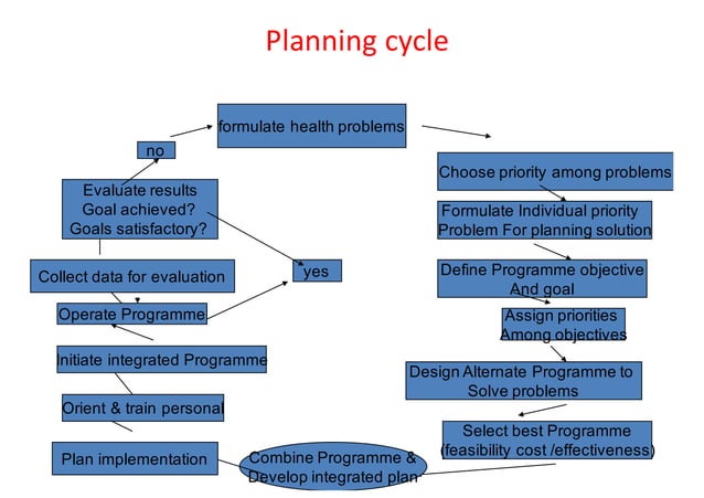Planning and management in health sector | PDF | Healthcare Industry ...