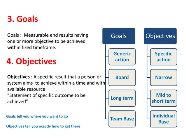 Planning and monitoring work section 1