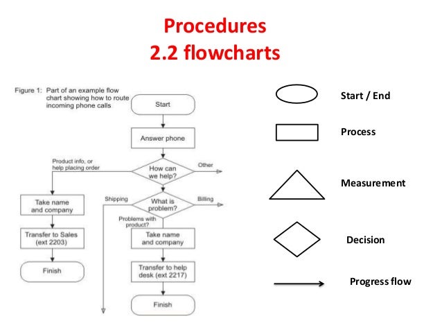 Planning and monitoring work section 1