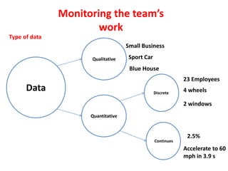 Planning and monitoring work section 22 | PPTX