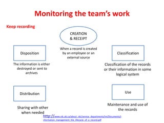 Planning and monitoring work section 22 | PPTX