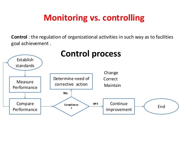 Planning and monitoring work section 22