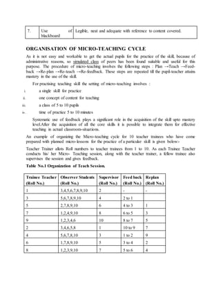 M.Ed Teacher Education's Topic-Planning and organisation of mirco ...