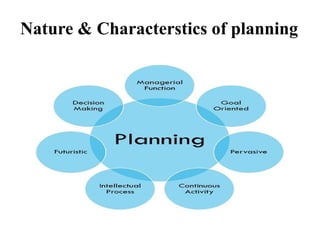 Planning and organization, theories of organisation.ppt