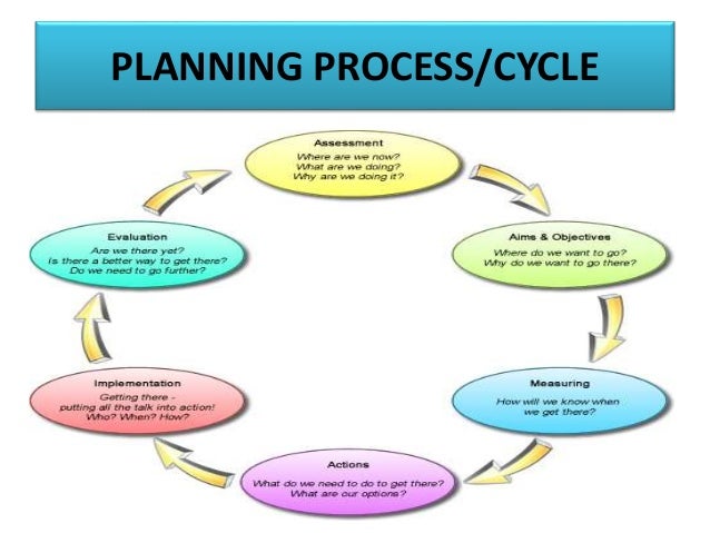 Planning And Organizing Skills Planning And Organizing Skills