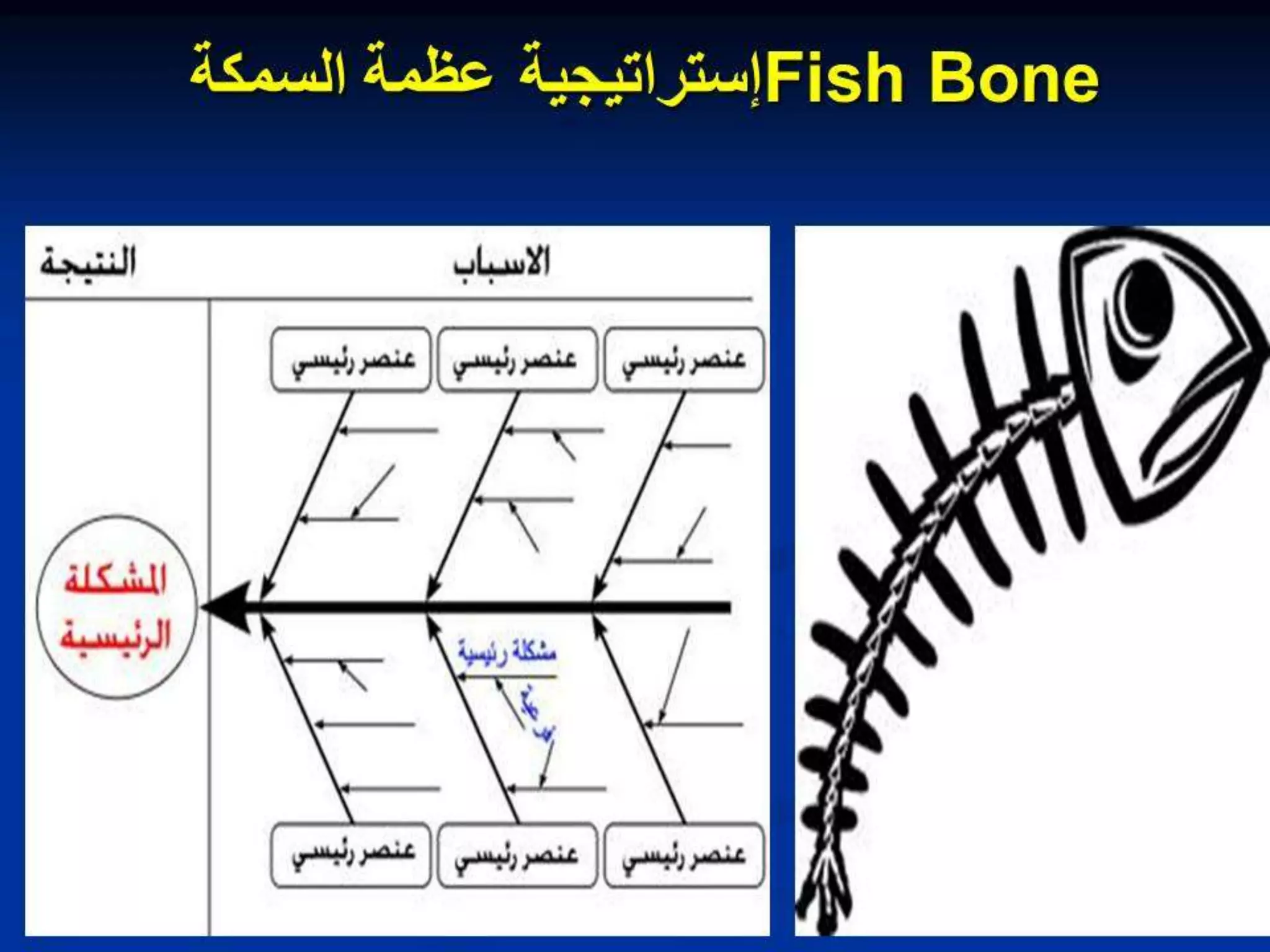 Planning and quality using fish bone strategy | PPTX