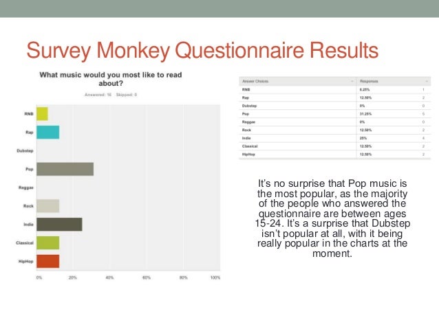 Questionnaire and Survey Monkey Results