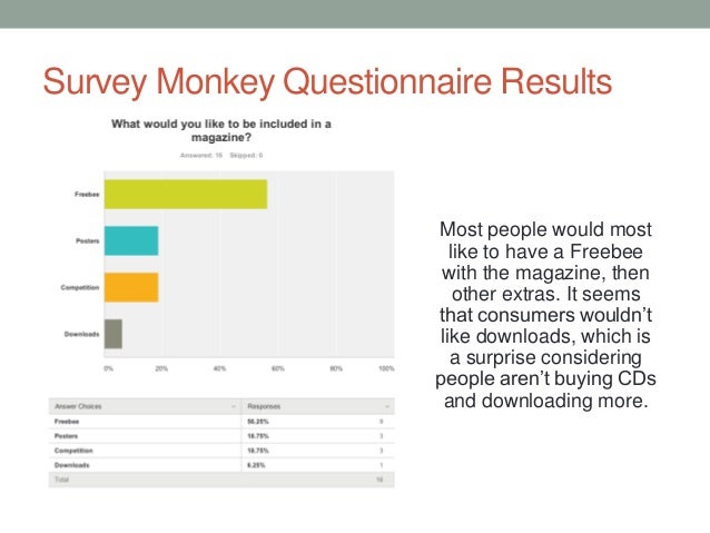 Questionnaire and Survey Monkey Results