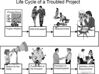 Planning, scheduling and resource allocation | PPT