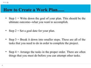 Planning and scheduling | PPT