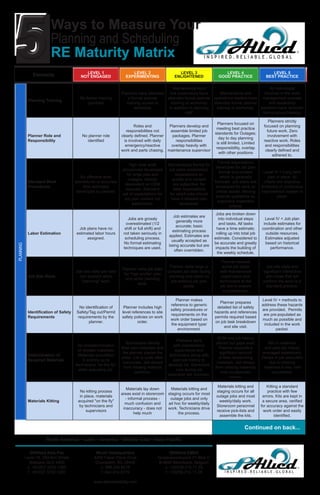 Maintenance Planning and Scheduling Maturity Matrix #1 | PDF