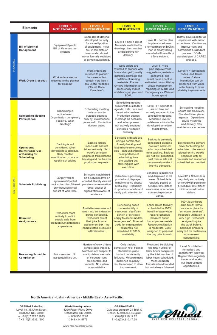 Maintenance Planning and Scheduling Maturity Matrix #1