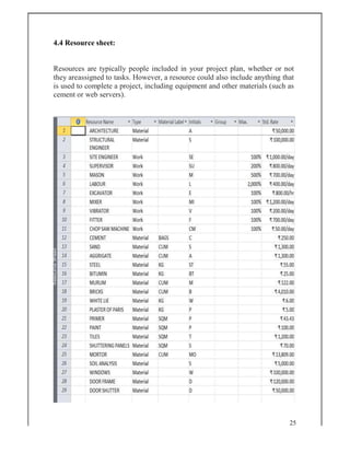 Planning and scheduling of industrial building (VJTI MUMBAI) | PDF