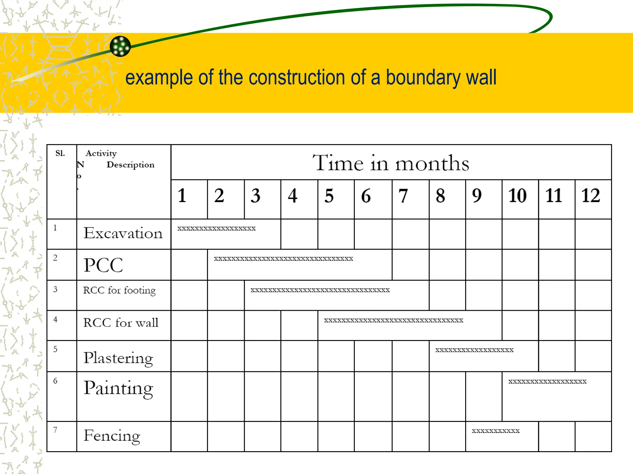 Planning and scheduling Techniques.ppt