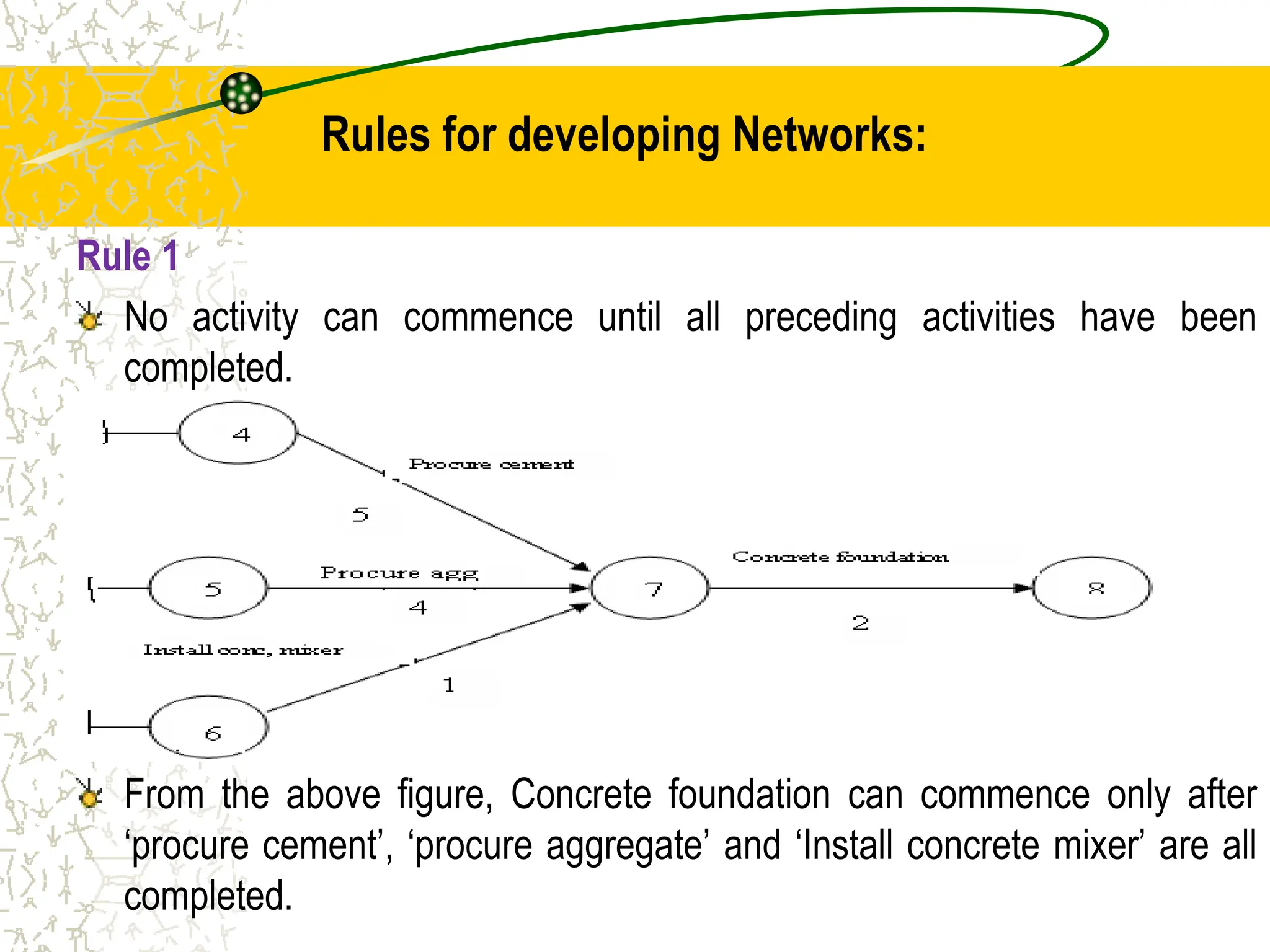 Planning and scheduling Techniques.ppt