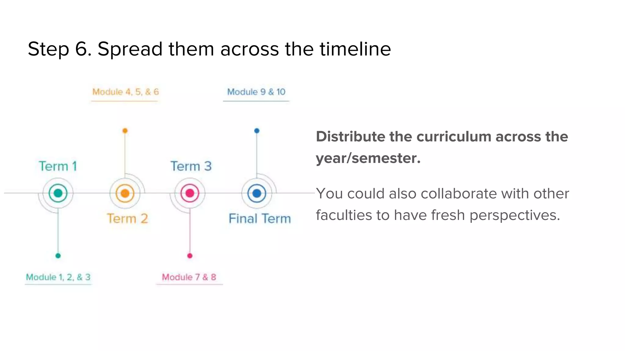 How to create a lesson plan for teaching and education | PPT