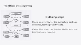 How to create a lesson plan for teaching and education | PPT