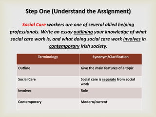 Planning and writing assignments (arts example) | PPT