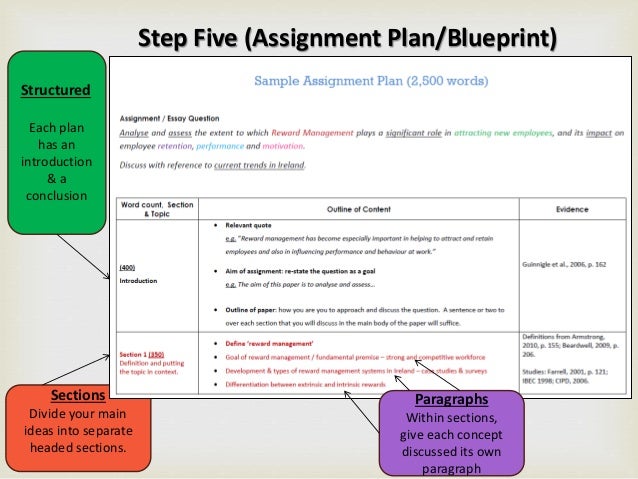 Planning and writing assignments (business example)