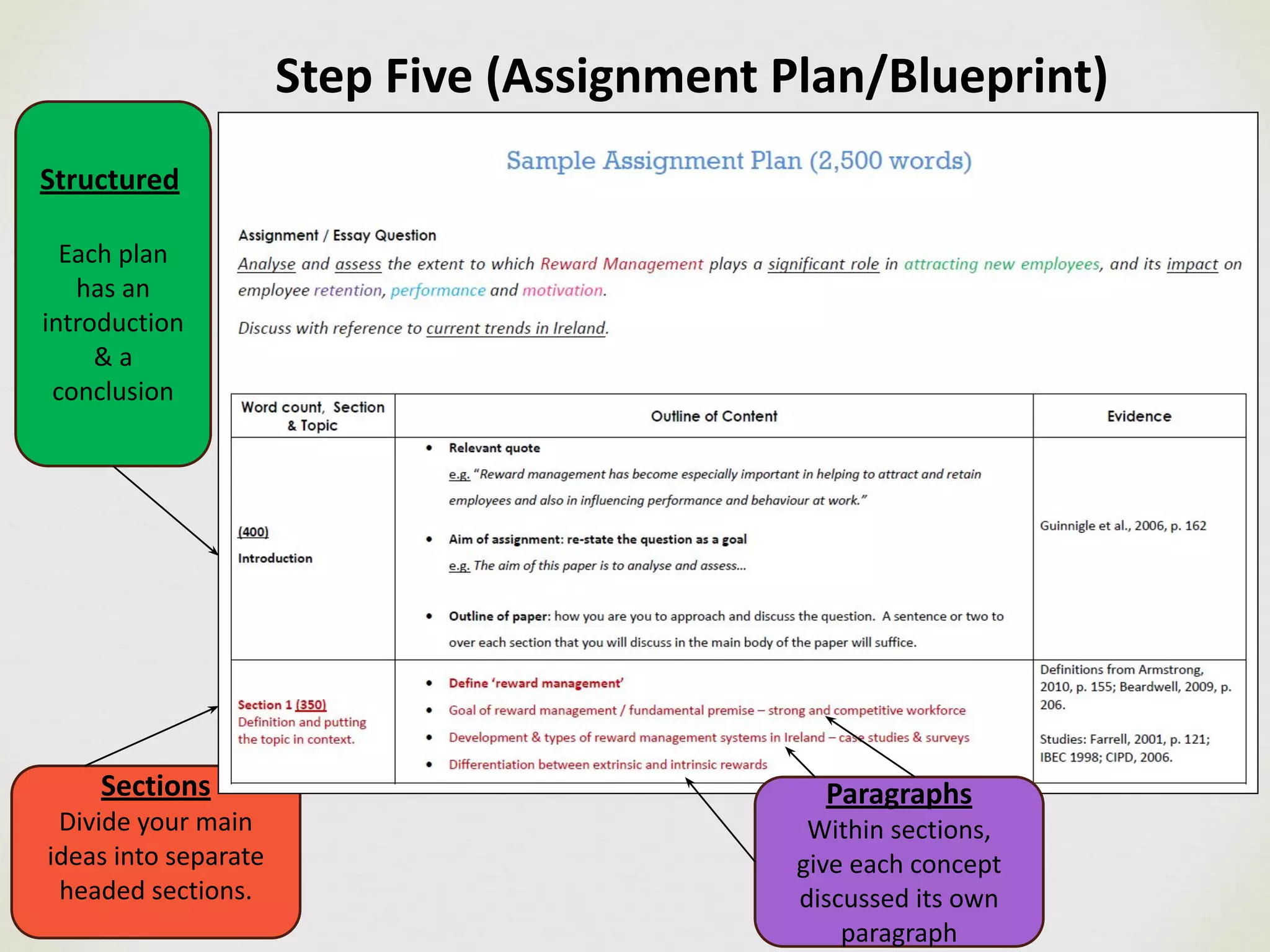 Planning and writing assignments (business example) 2021.pptx