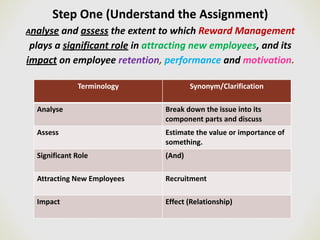 Planning and writing assignments (business example) 2021.pptx