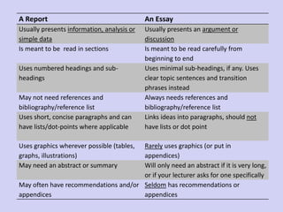 Planning and writing reports | PPT