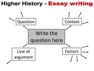 Higher History essays - Planning an essay | PPTX