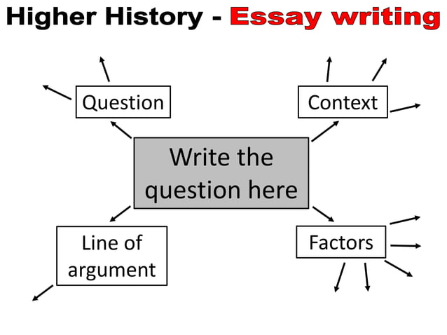 Higher History essays - Planning an essay | PPTX