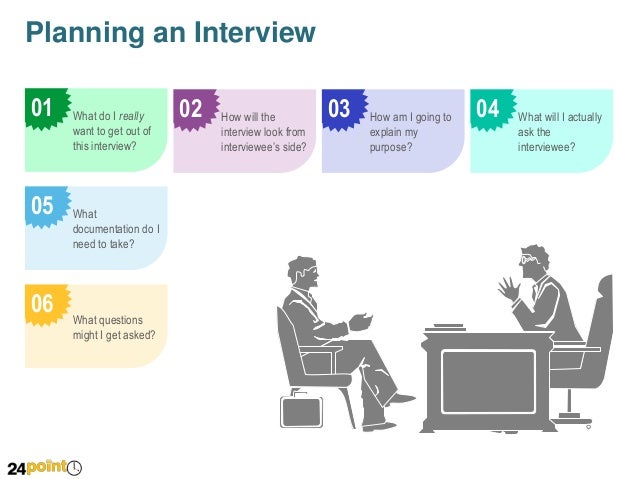 Planning an Interview - PowerPoint Slide
