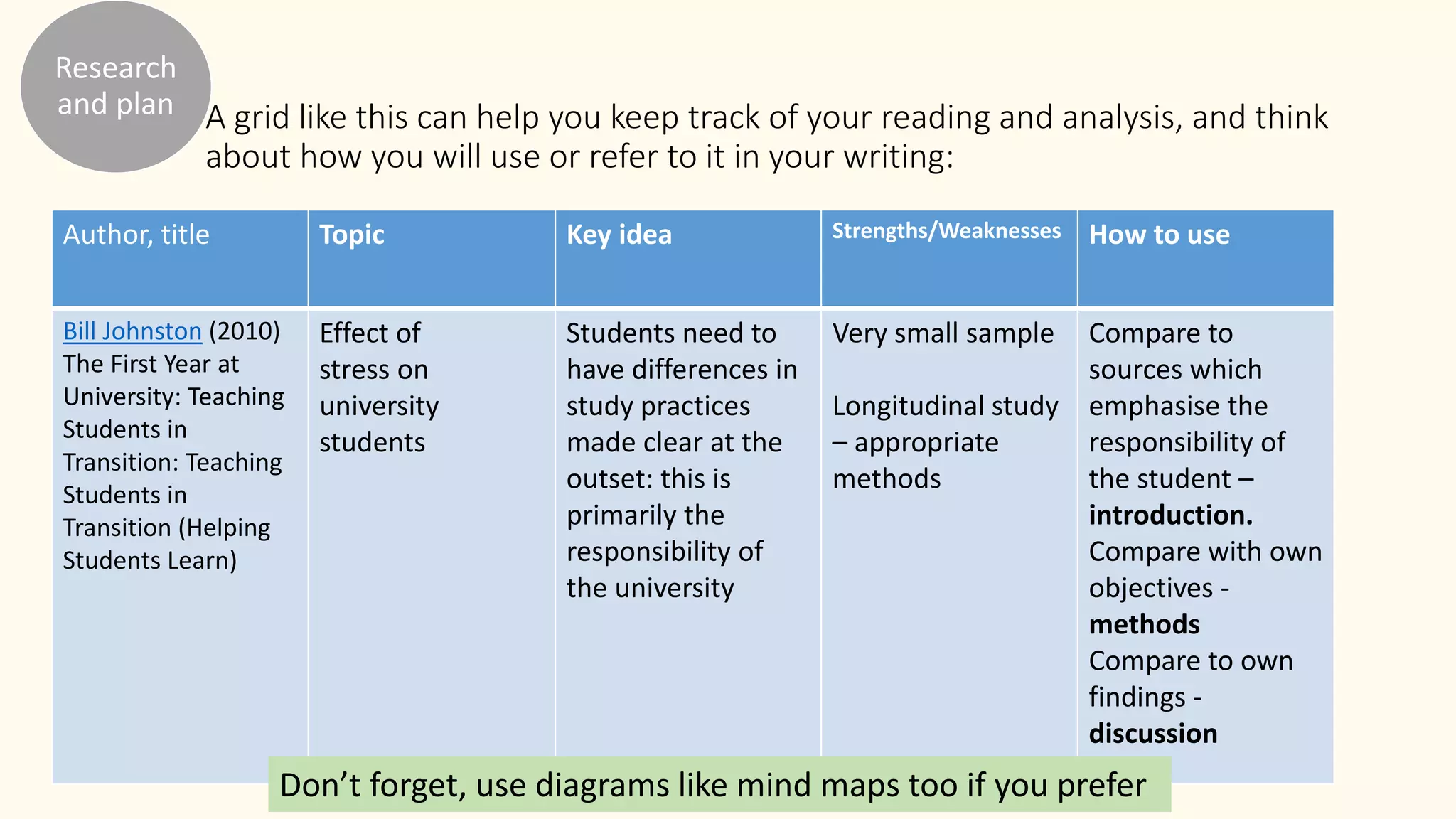 Planning a report | PPTX