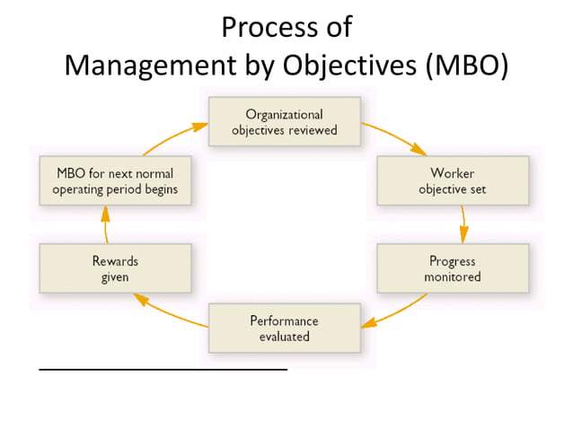 Planning as a function of management