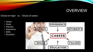 Planning a successfull carreer after college | PPTX