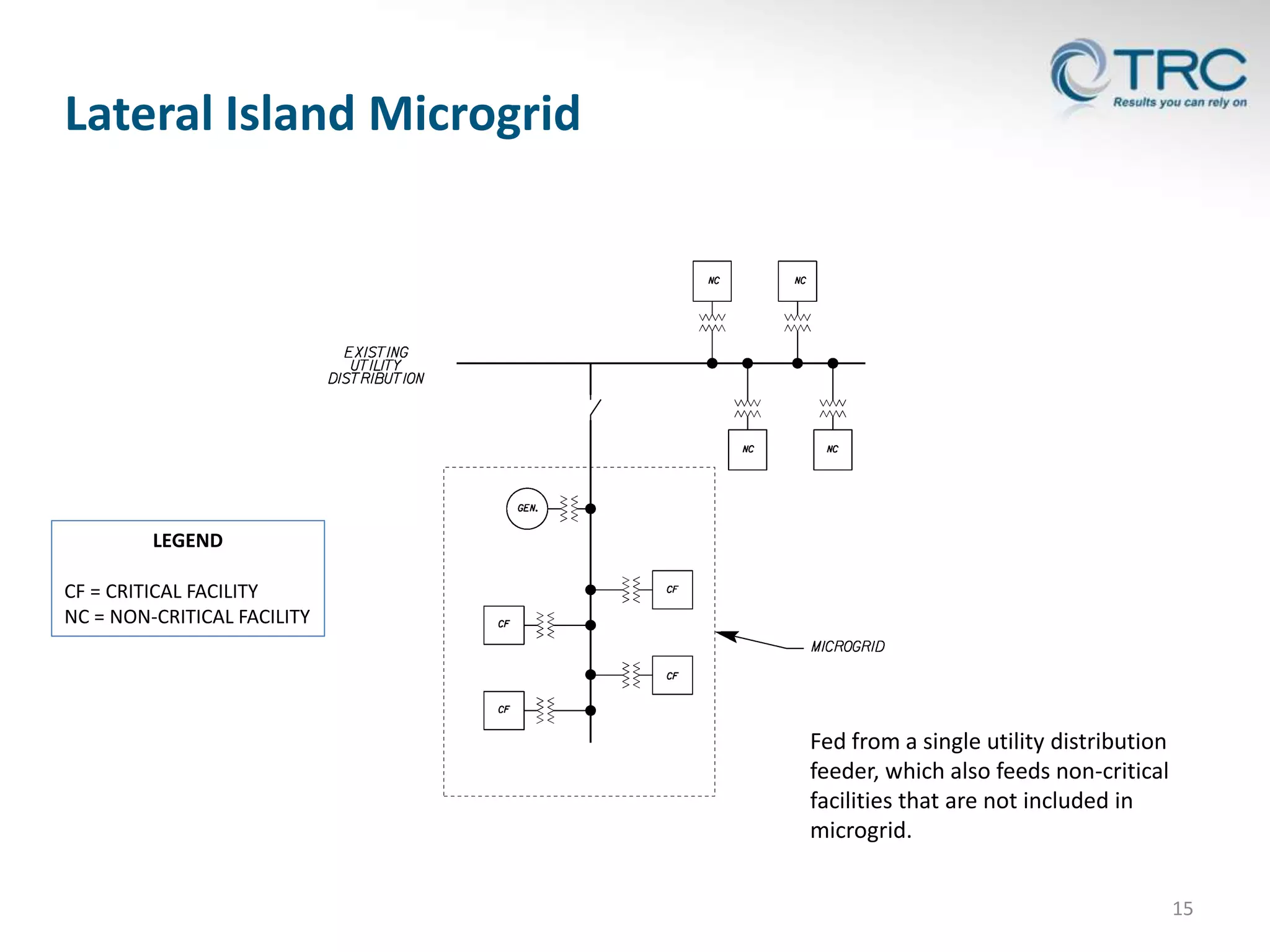 Planning a successful microgrid | PPTX