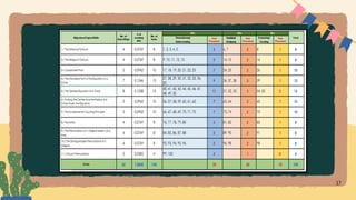 Planning a Test and Construction of a Table of Specifications-TOS.pdf