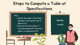 Planning a Test and Construction of a Table of Specifications-TOS.pdf