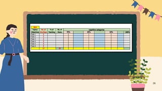 Planning a Test and Construction of a Table of Specifications-TOS.pdf