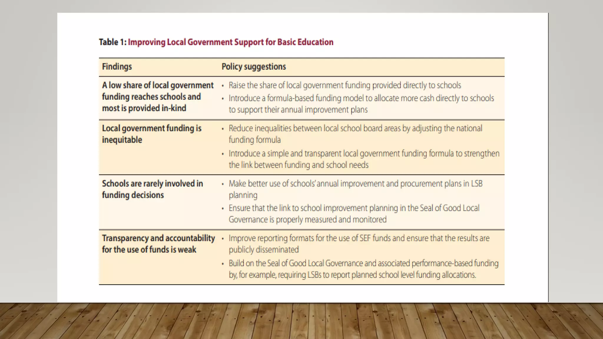 Philippine Education | Planning at Local Level | PDF