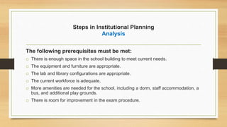 PLANNING At The INstitutional Level.pptx