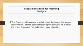 PLANNING At The INstitutional Level.pptx