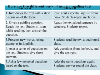 Planning a week’s teaching | PPTX