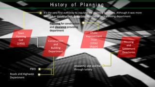 History of Planning in Bangladesh | PPTX